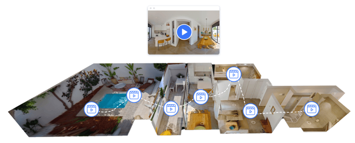 ¿Qué es Floorfy? Explicación, beneficios y ejemplos